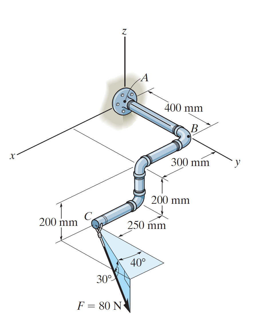 Moment Magnitude Scale Diagram